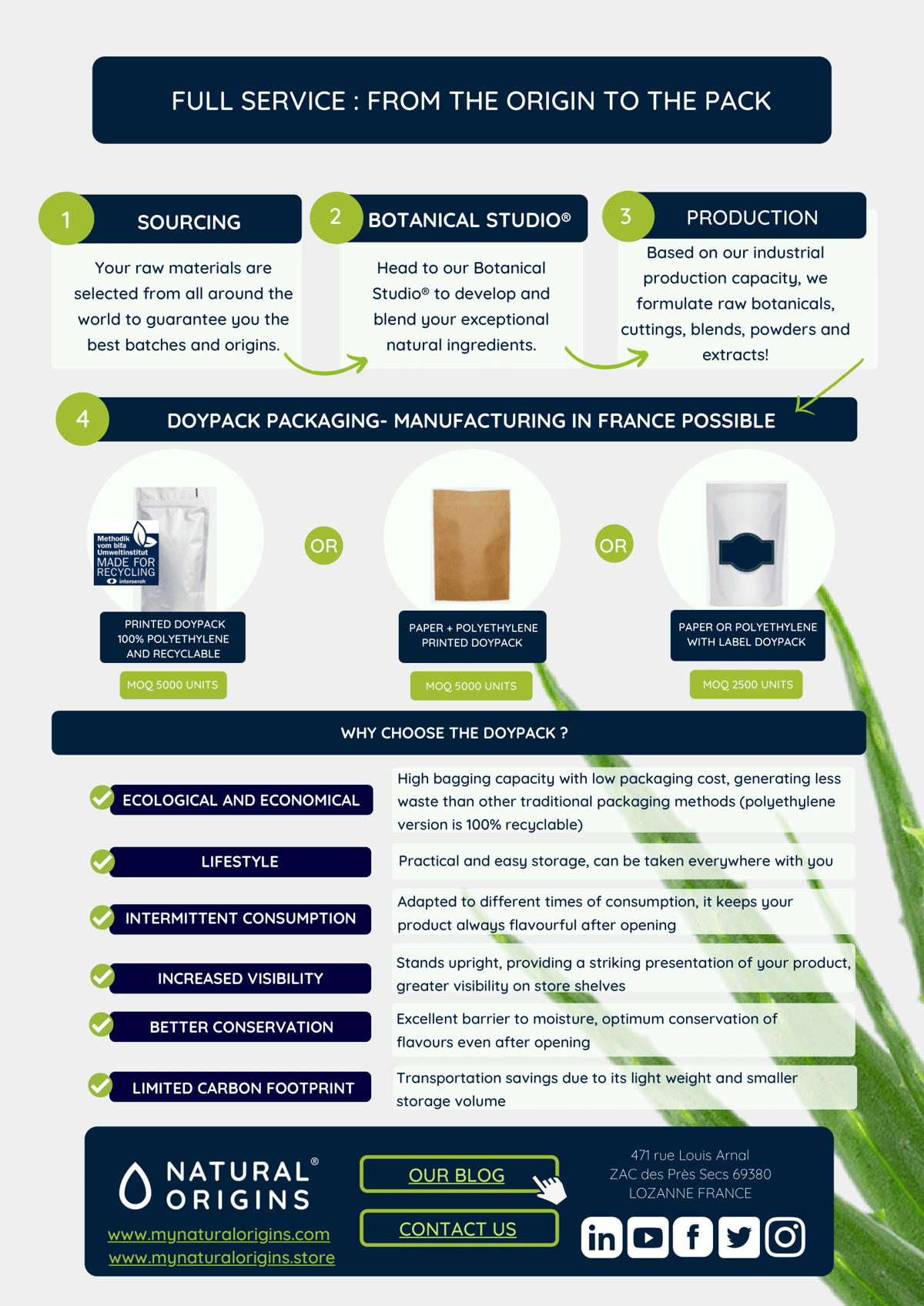 Our turnkey Doypack® solution